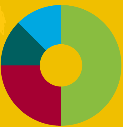Morningstar Stock, Mutual Fund, Investment Research, Qualitative ...