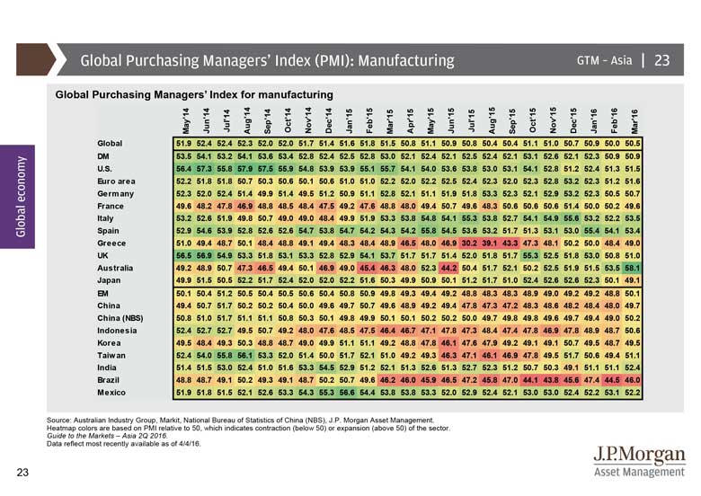 8 interesting charts on India | Articles | Morningstar India