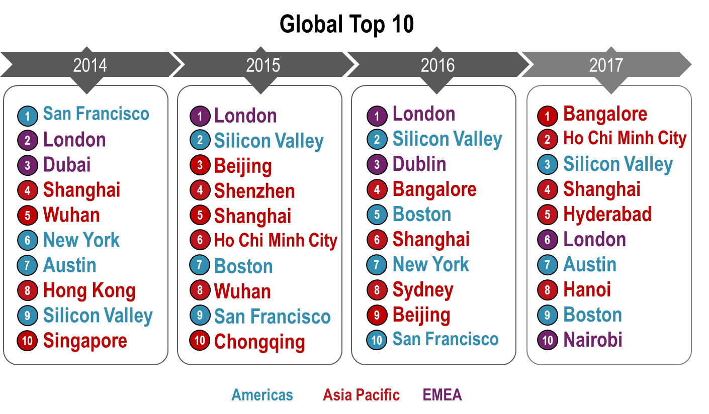 The fastest growing cities | Articles | Morningstar India
