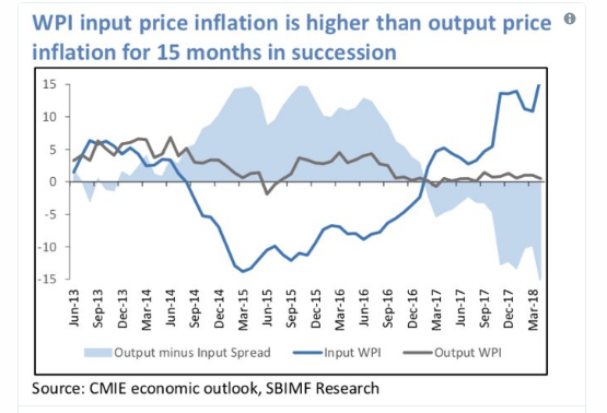 Eight Charts: India Ascendant | Articles | Morningstar India