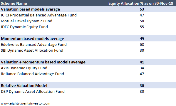 A framework to evaluate markets | Articles | Morningstar India