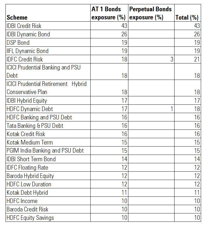 What you need to know about Perpetual Bonds | Articles | Morningstar India