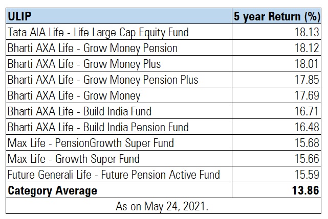 ULIP versus Mutual Fund | Articles | Morningstar India