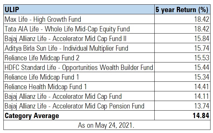 ULIP versus Mutual Fund | Articles | Morningstar India